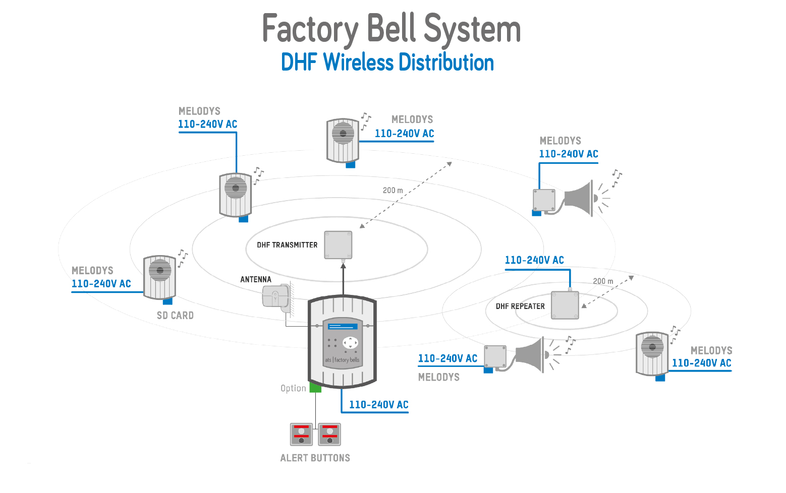 Factory Bells & Clock System - ATS School Lockdown Alert Systems
